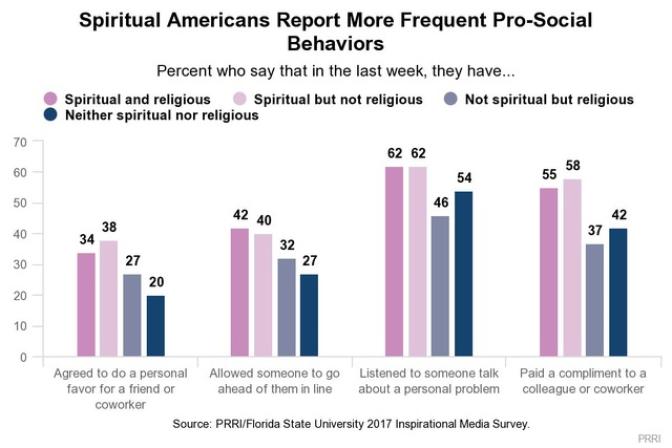 Happy Are the Spiritual | Commonweal Magazine